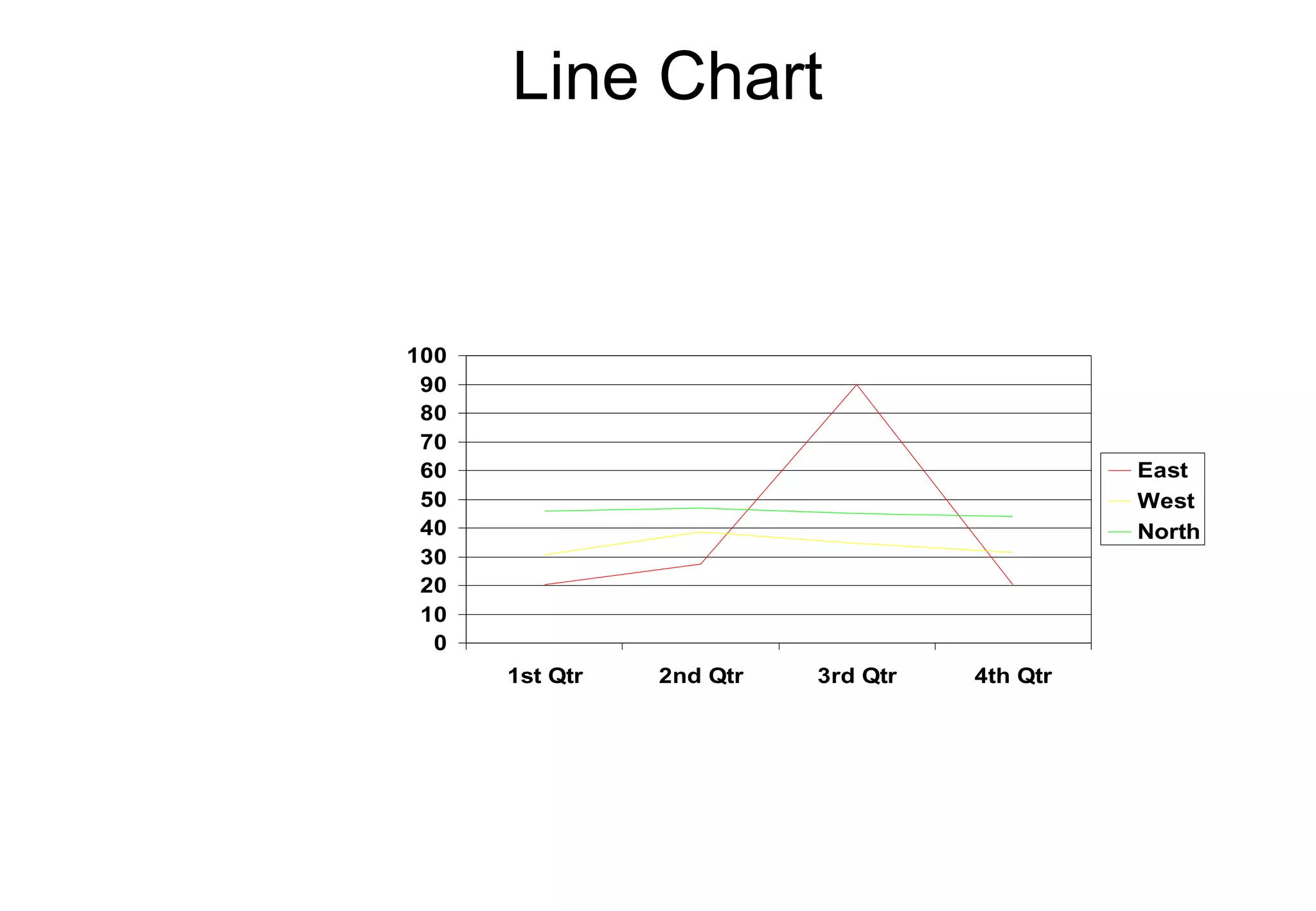 Mp03 line charts | PPT