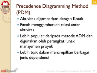 MP06 - Project Time Management.pdf