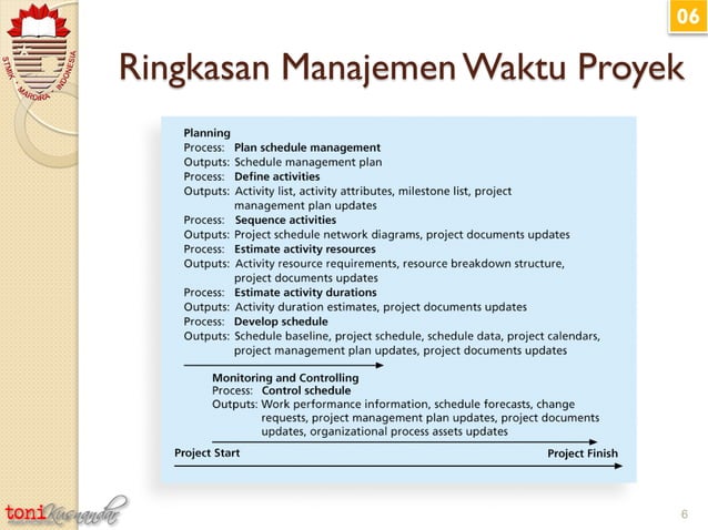 MP06 - Project Time Management.pdf