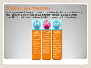 MP09 Digital - Pakiza - Case Study | PPTX