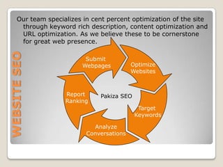 MP09 Digital - Pakiza - Case Study | PPTX