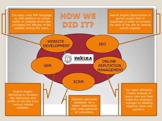 MP09 Digital - Pakiza - Case Study | PPTX