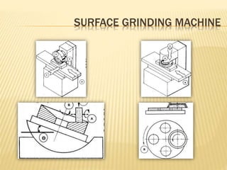 Grinding machines.kbs