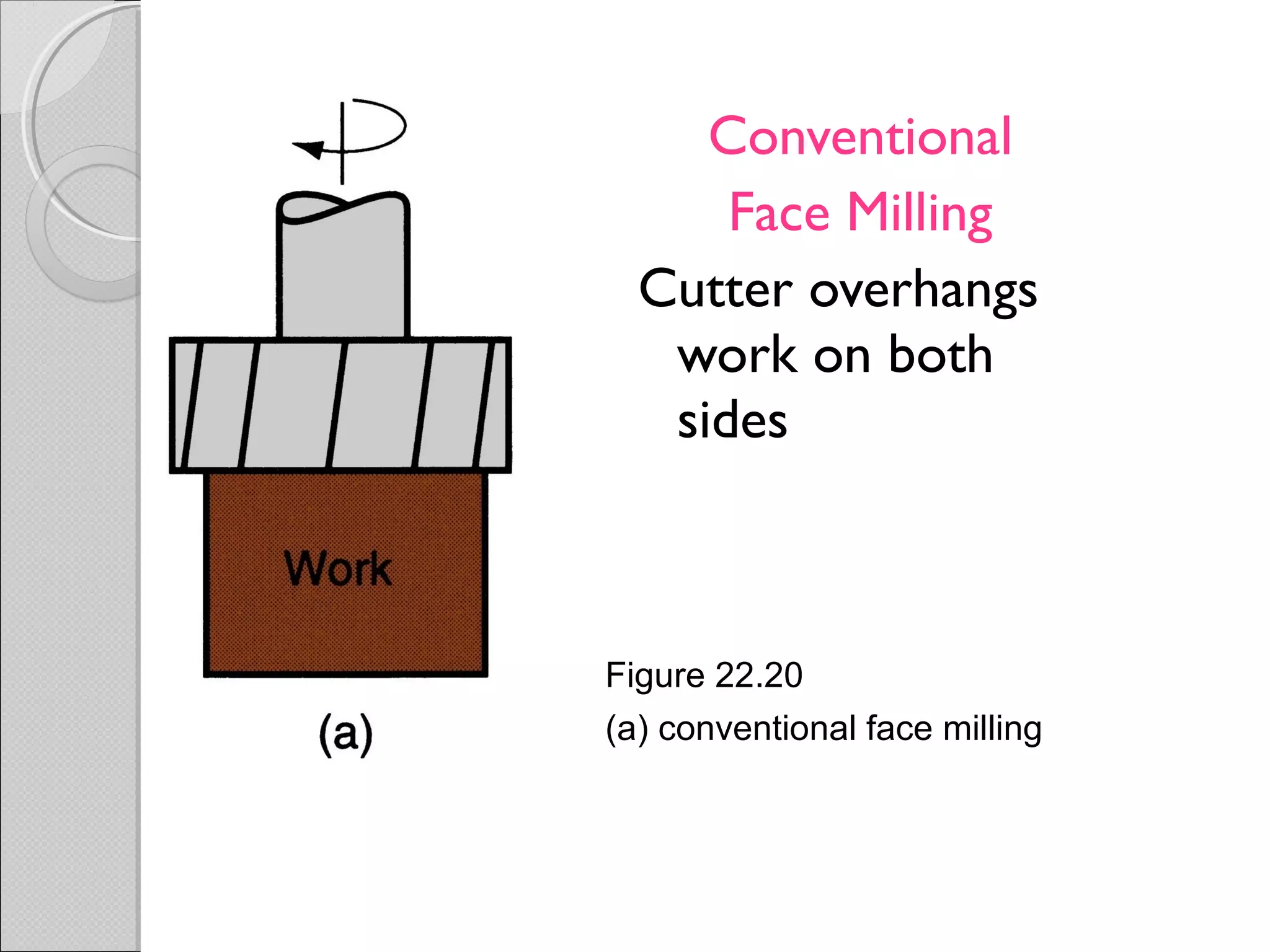 Machining Process | PPT