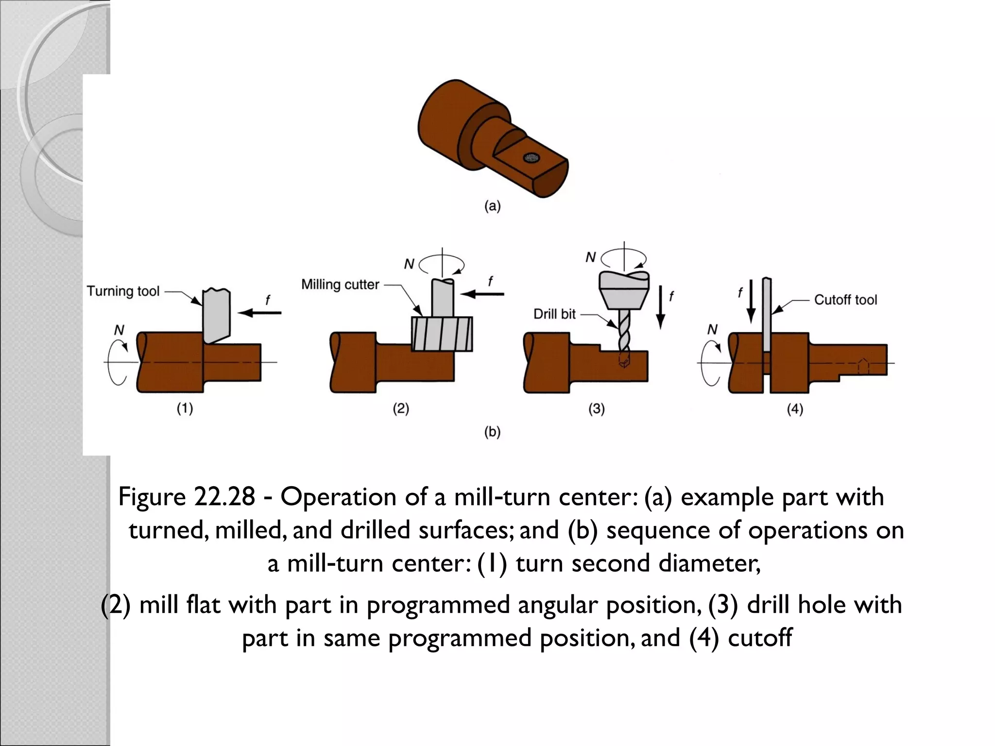 Machining Process | PPT