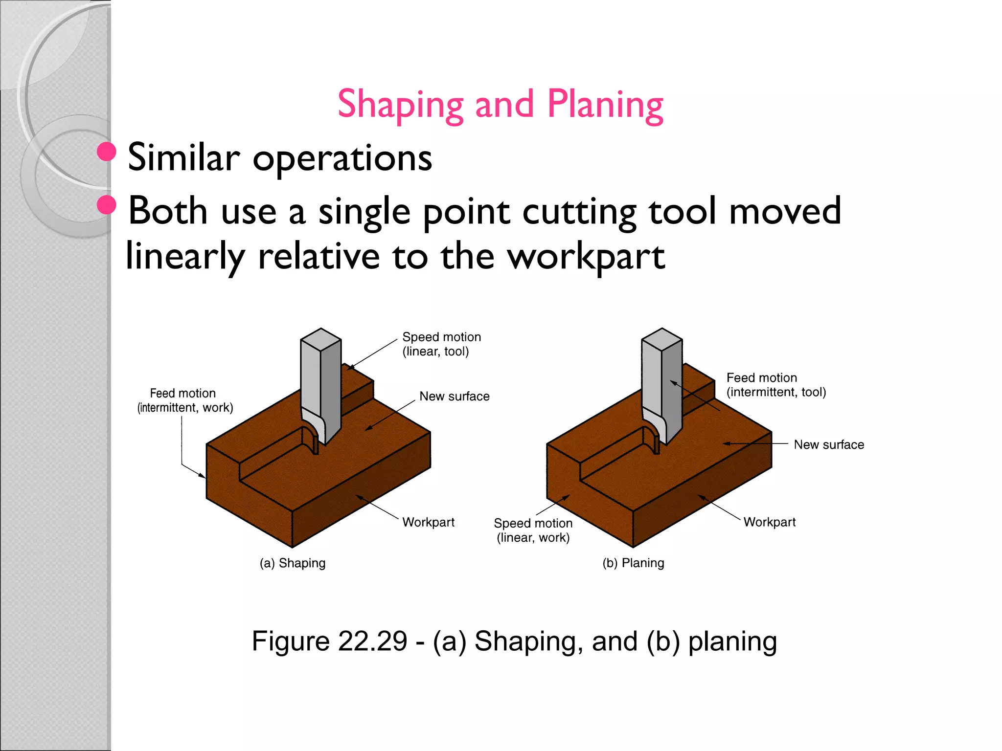 Machining Process | PPT