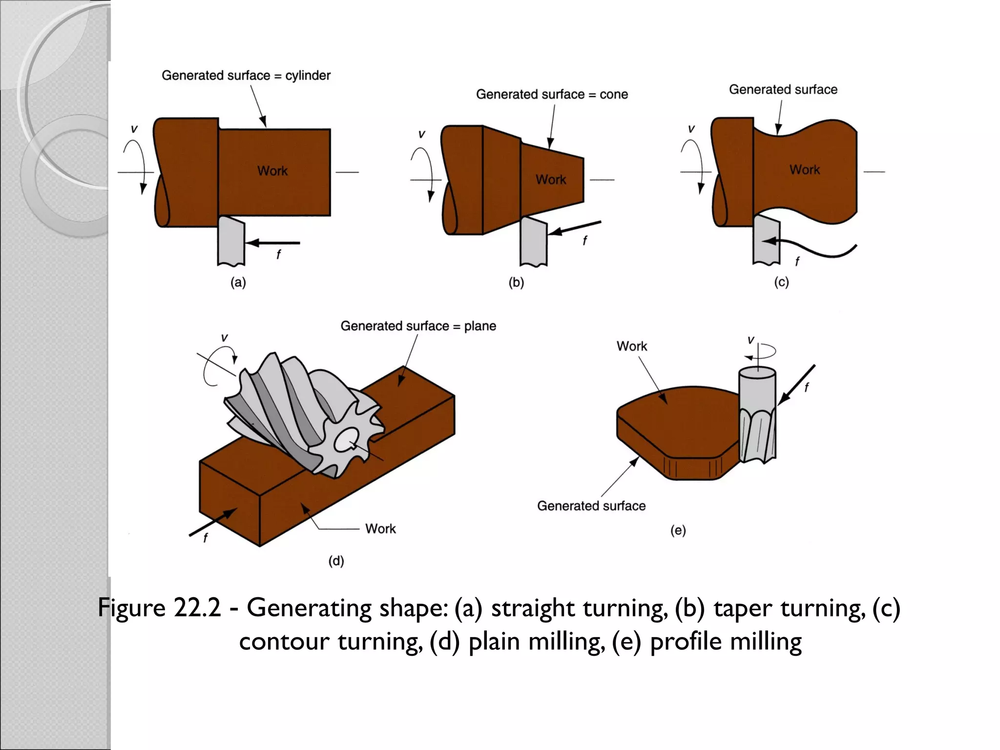 Machining Process | PPT