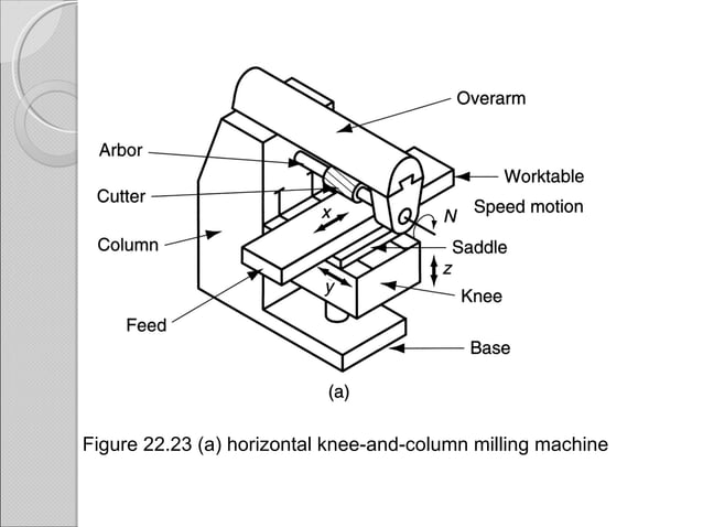 Machining Process | PPT