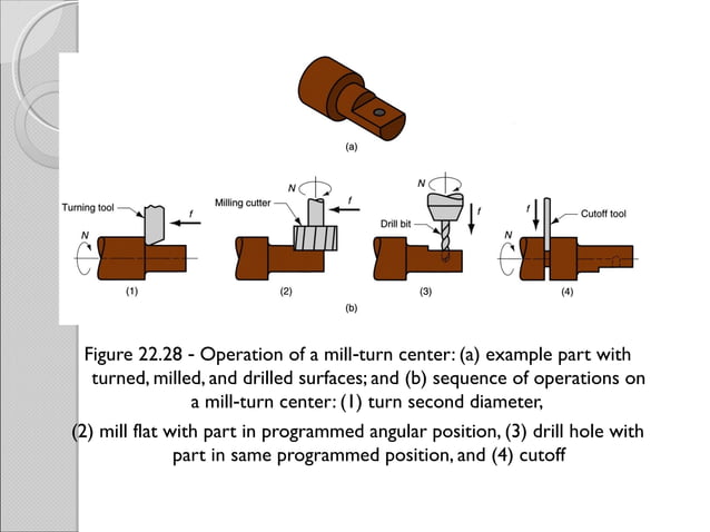 Machining Process | PPT