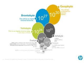 VFB 2013 - HP Labs - Horizon Scanning - Technology Trends | PPTX