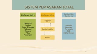 Lingkungan pemasaran | PPTX
