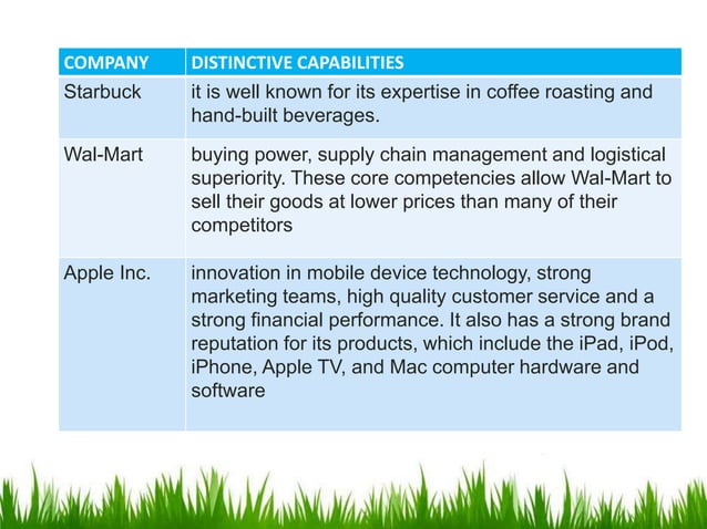 Membangun hubungan dengan pelanggan | PPTX