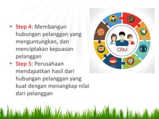 Membangun hubungan dengan pelanggan | PPTX