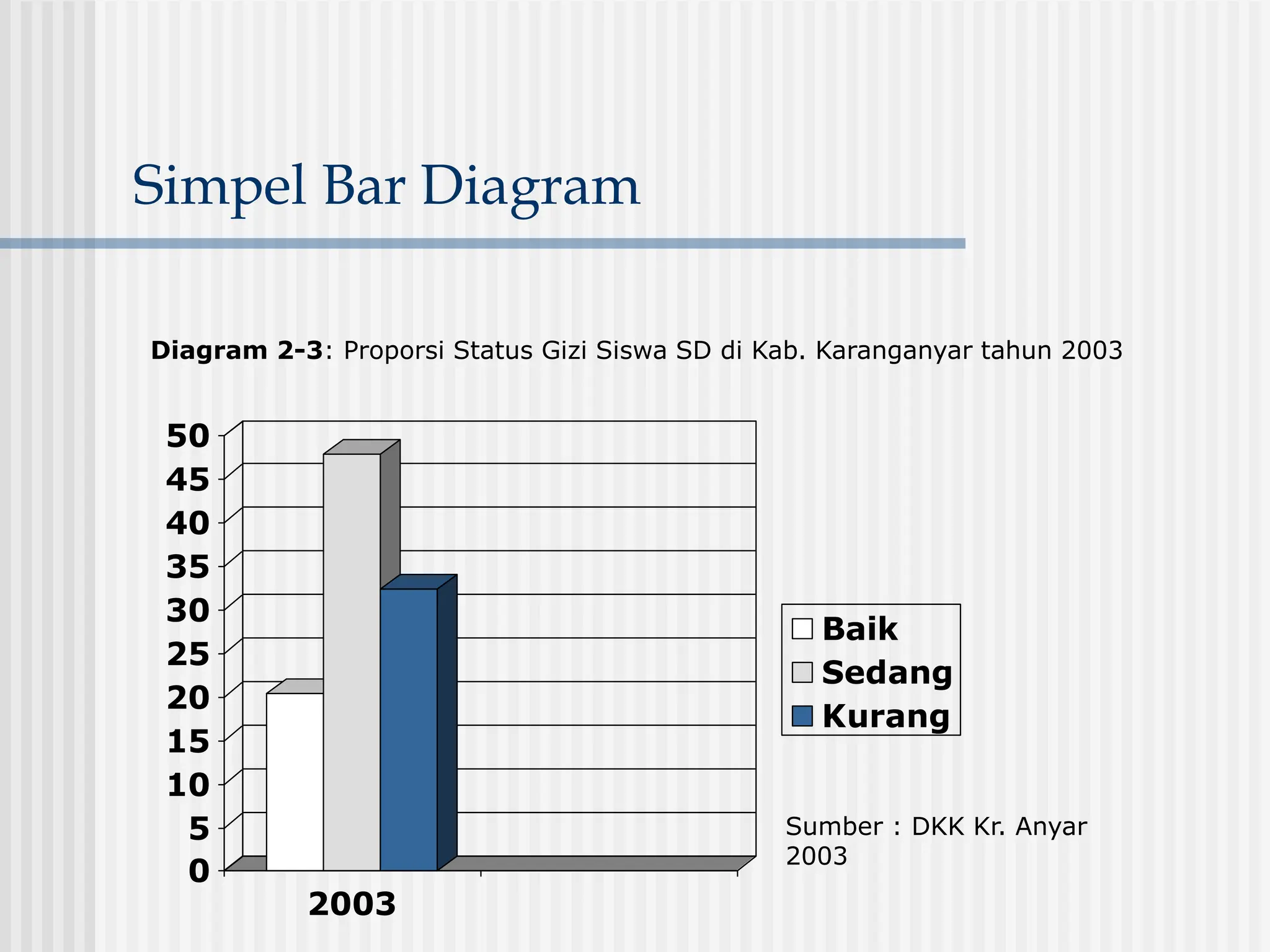 Teknik Pengambilan data, Visualisasi Data | PPT