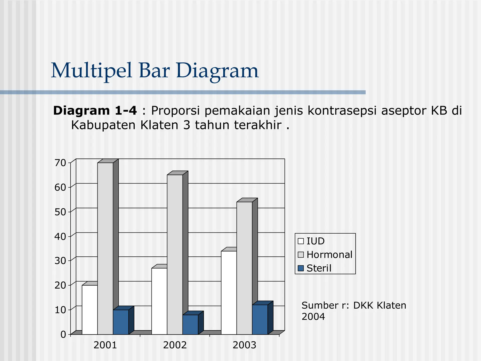 Teknik Pengambilan data, Visualisasi Data | PPT