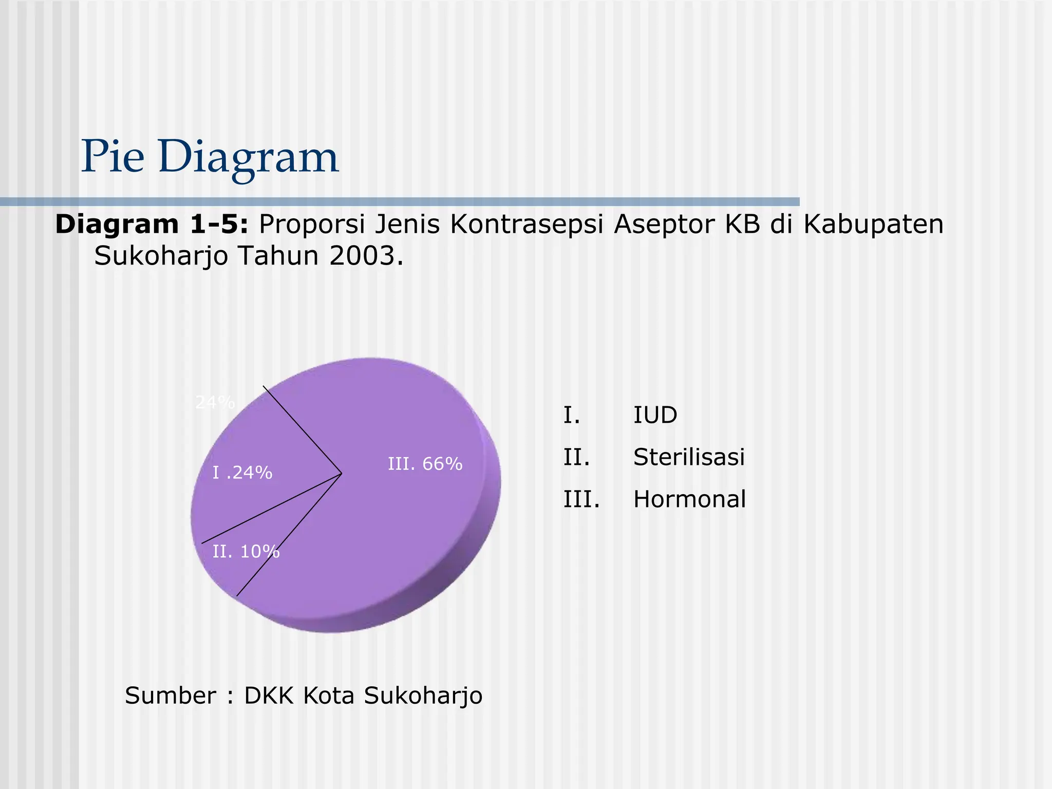 Teknik Pengambilan data, Visualisasi Data | PPT