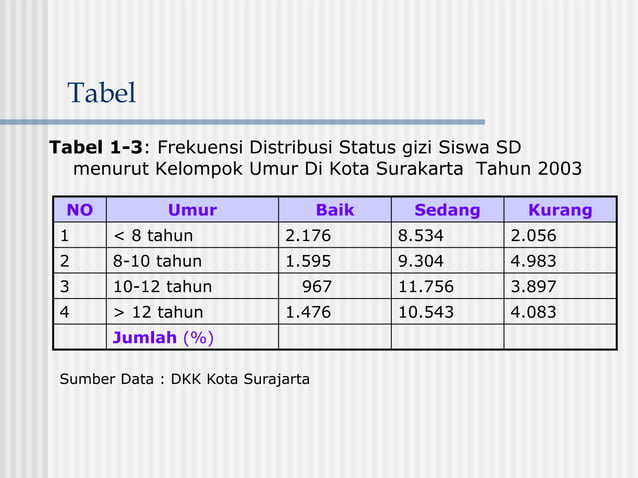 Teknik Pengambilan data, Visualisasi Data | PPT