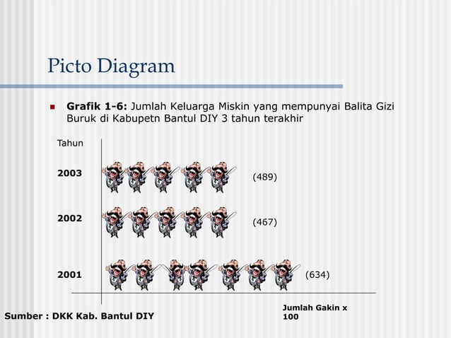 Teknik Pengambilan data, Visualisasi Data | PPT