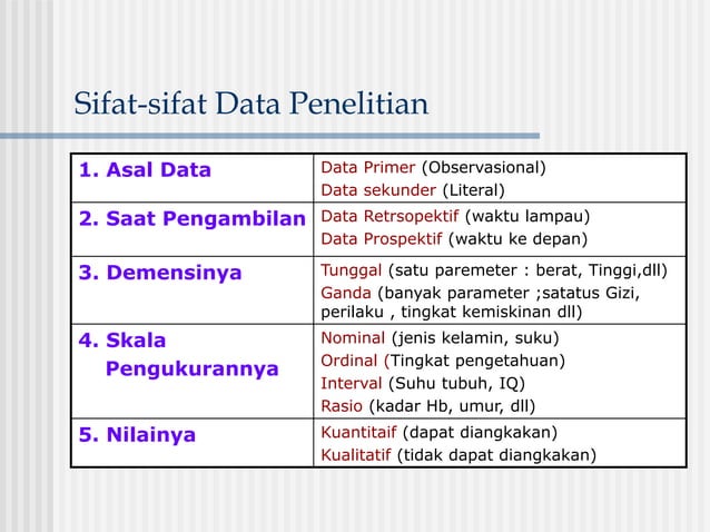 Teknik Pengambilan data, Visualisasi Data | PPT