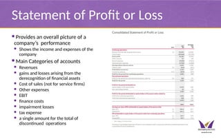 Week 3 Understanding Annual Reports and Financial Statements.pptx
