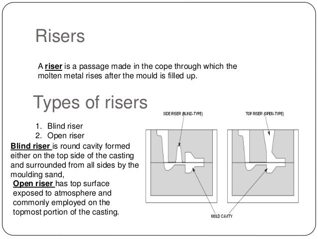 Sand Casting Riser Design