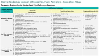 MP1 KEBIJAKAN INTEGRASI PELAYANAN KESEH PRIMER.pdf
