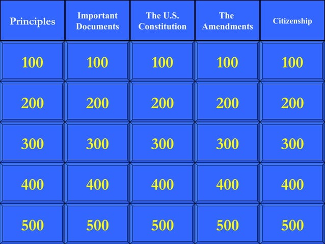 Mp1 Review Jeopardy | PPT