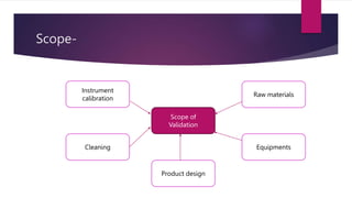 Types of Validation and Government Regulations | PPTX