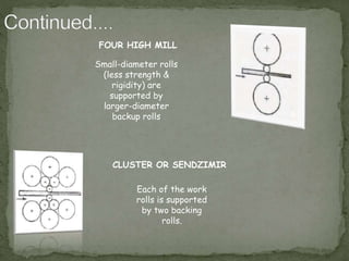 Metal Rolling Process | PPTX