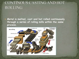 Metal Rolling Process | PPTX
