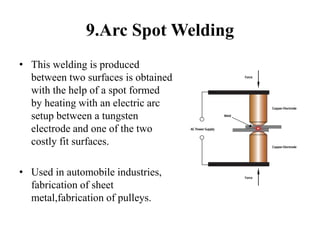 Manufacturing Processes (Arc Welding) | PPTX | Chemistry | Science