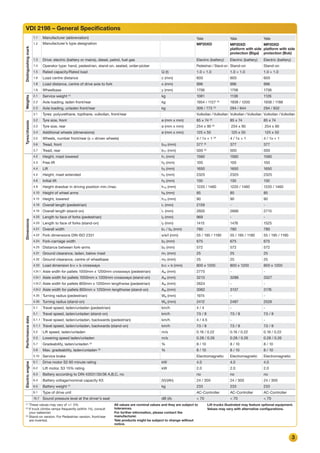 Xe nâng bán tự động Yale MP20XD | PDF