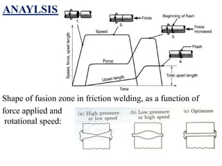 FRICTION AND EXPLOSION WELDING | PPTX