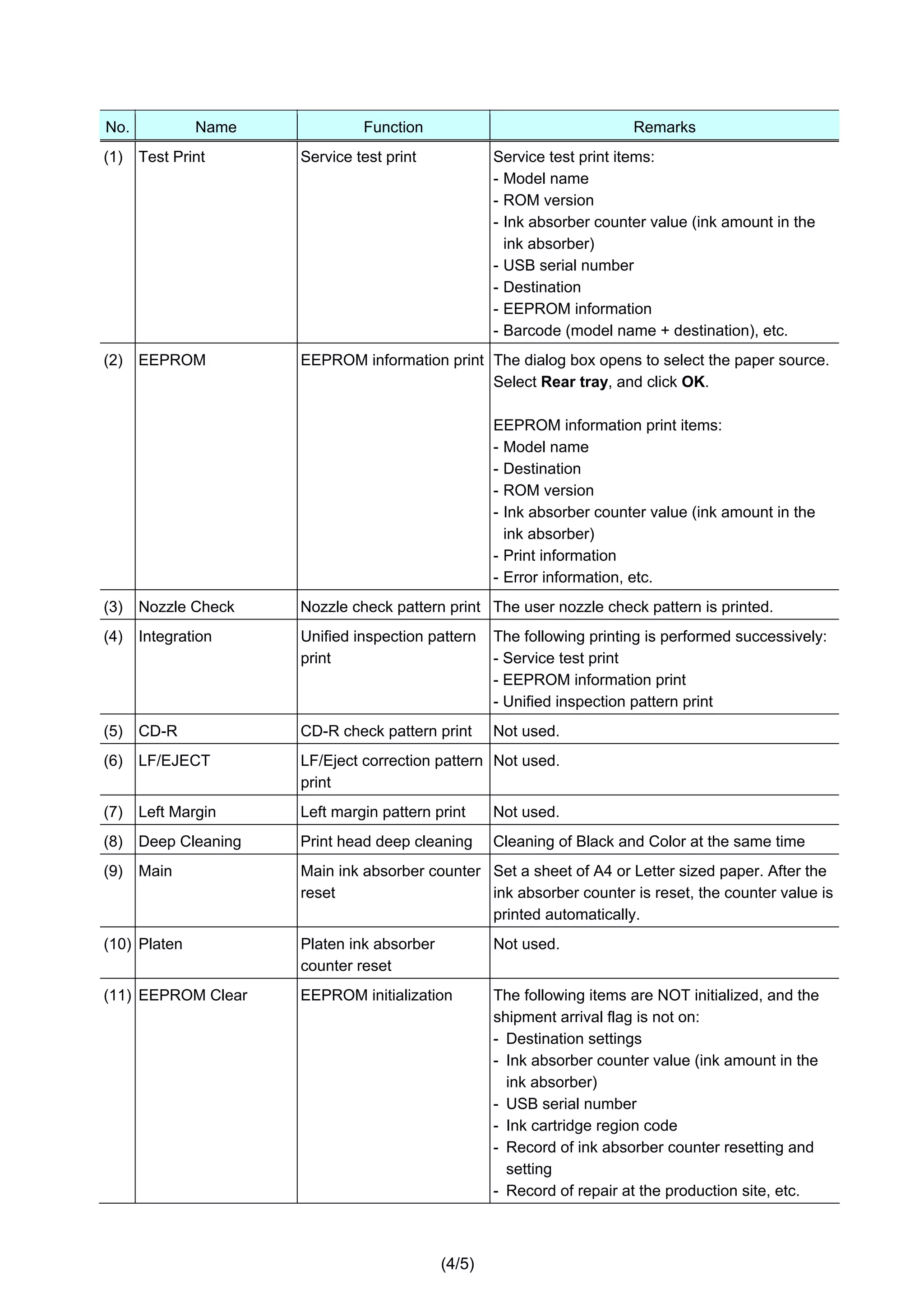 Mp250 270 490-srm | PDF | Computing | Technology & Computing