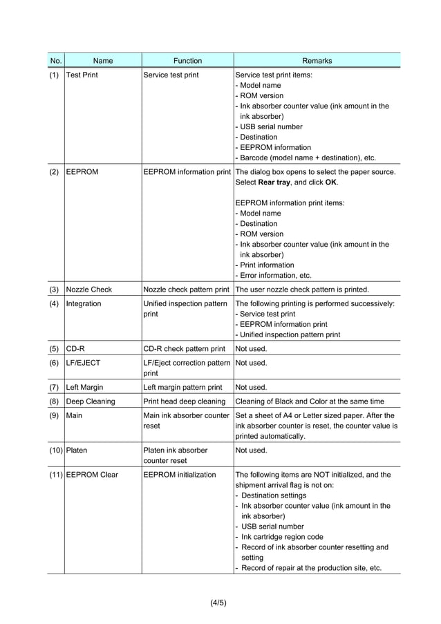 Mp250 270 490-srm | PDF | Computing | Technology & Computing