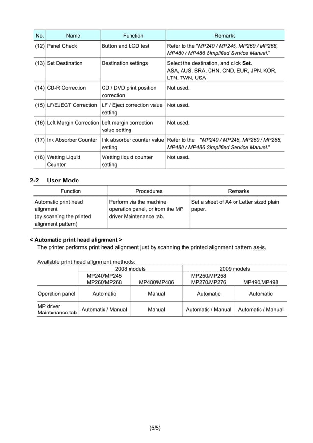 Mp250 270 490-srm | PDF | Computing | Technology & Computing