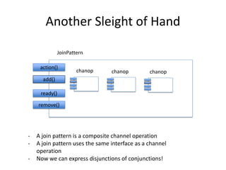 Mp26 : How do you Solve a Problem like Santa Claus? | PDF