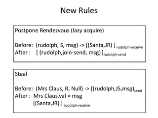 Mp26 : How do you Solve a Problem like Santa Claus? | PDF