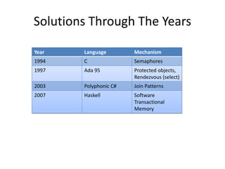 Mp26 : How do you Solve a Problem like Santa Claus? | PDF