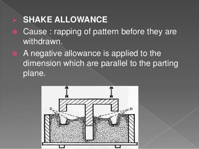 casting process ( MP 2 / SEM 4 / GTU )