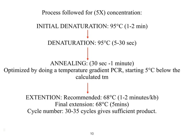 Multiplex PCR and its Applications | PDF