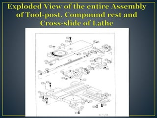 Cross-slide, Compound rest and Tool-post Assembly of Lathe | PPTX