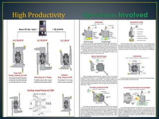 Cross-slide, Compound rest and Tool-post Assembly of Lathe | PPTX