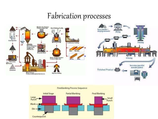 Manufacturing Processes- 2