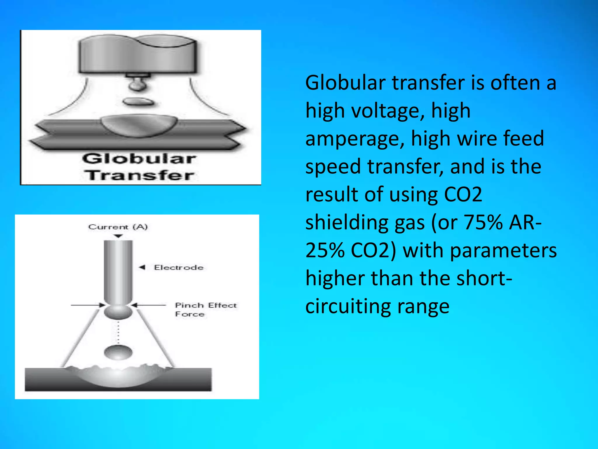 Gas Metal Arc Welding (GMAW) | PPTX