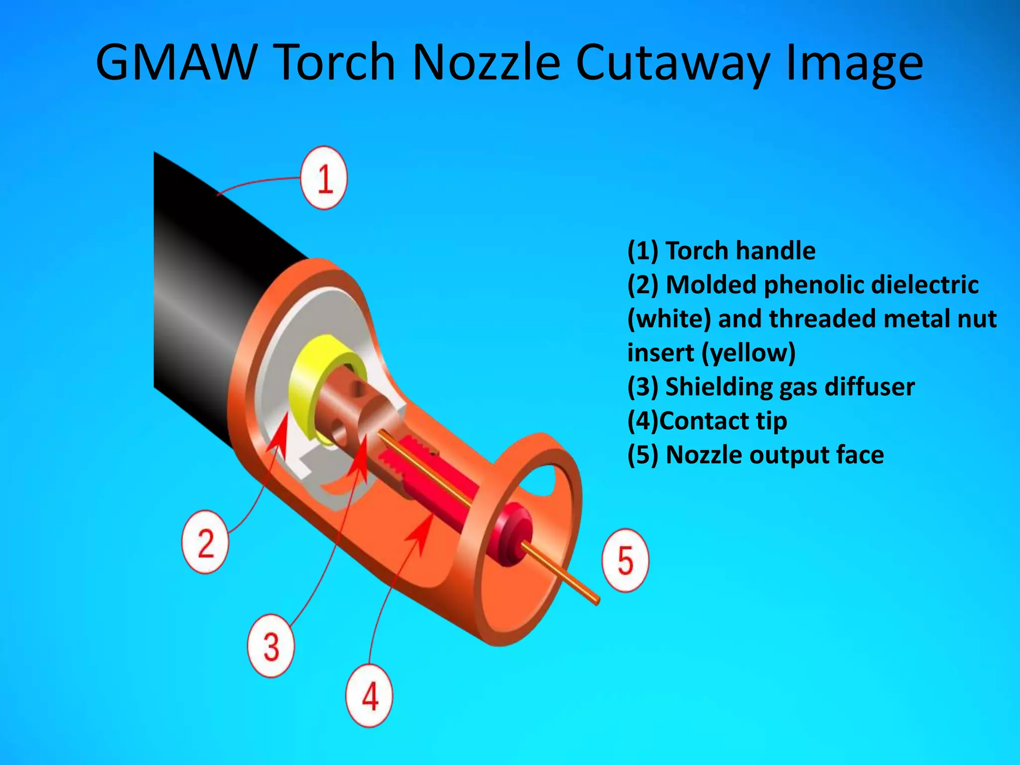 Gas Metal Arc Welding (GMAW) | PPTX