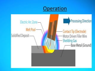 Gas Metal Arc Welding (GMAW) | PPTX