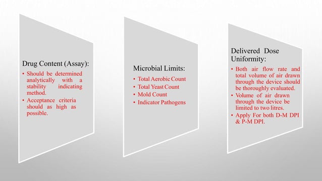 Ppt on dry powder inhalers | PPTX