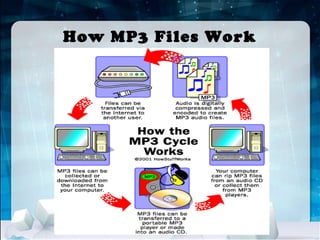 Mp3 | PPT