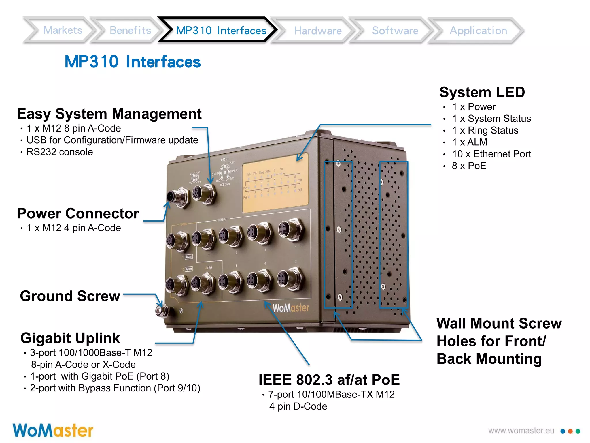 MP310 Industrial Railway 7+3G L2 Managed PoE switch with M12 connectors ...